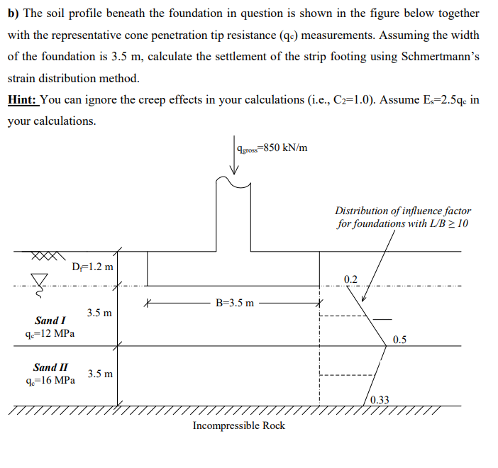 Solved The strip footing shown in the figure is to be | Chegg.com