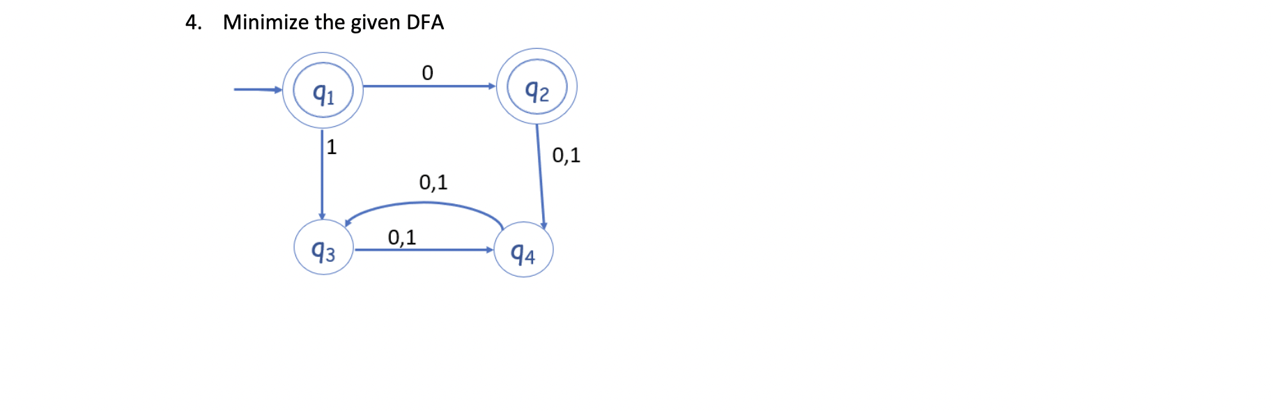 Solved 4. Minimize the given DFA | Chegg.com
