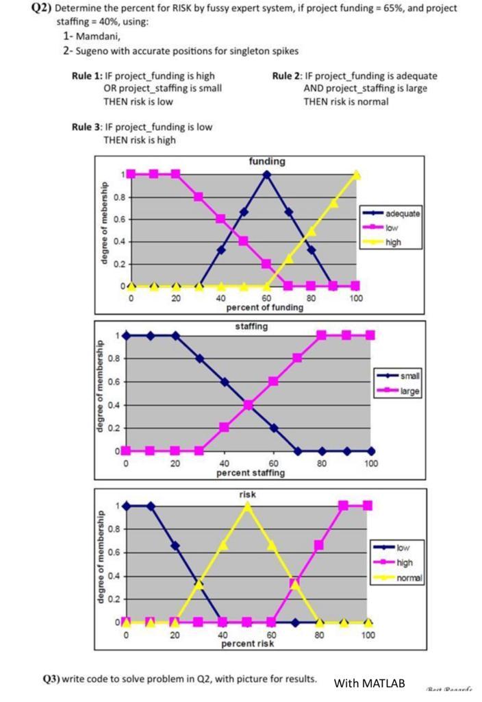 Solved Q2) De st ∵ Q3) | Chegg.com