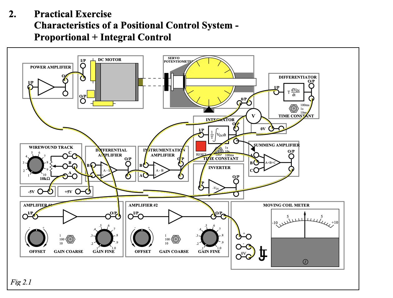 3. Draw a closed loop control block diagrams for both | Chegg.com