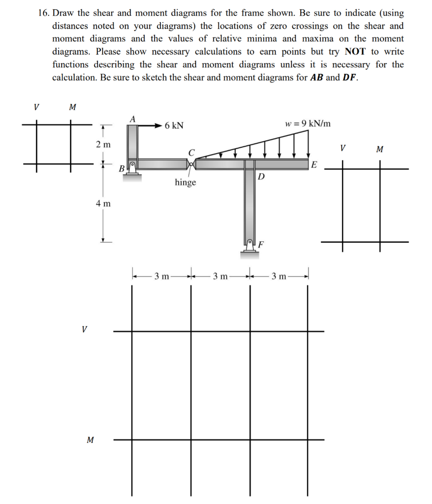 Solved 16. Draw the shear and moment diagrams for the frame | Chegg.com