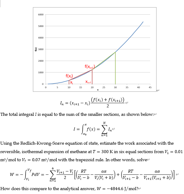 Solved The trapezoid rule is a numerical method for finding | Chegg.com