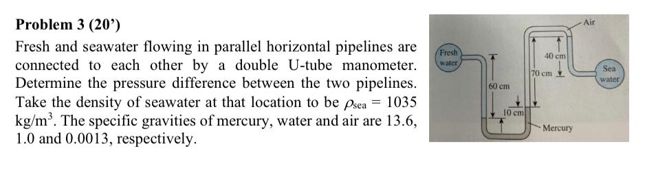 Solved Problem 3(20′) Fresh and seawater flowing in parallel | Chegg.com