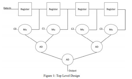 Experiment #6, Sum of Products The | Chegg.com