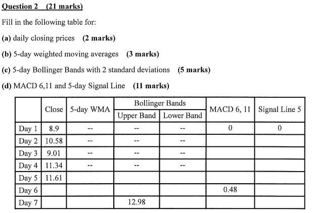 Solved Fill in the following table for: (a) daily closing | Chegg.com