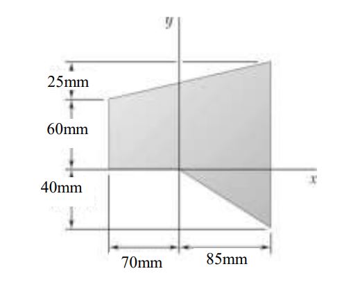 Solved Determine the x and y centroids of the given area | Chegg.com