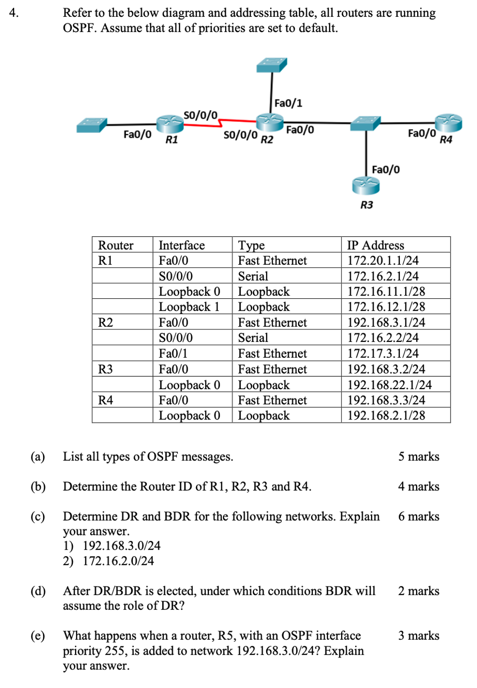 4. Refer to the below diagram and addressing table, | Chegg.com