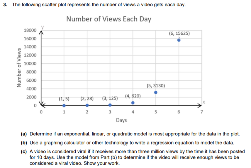 Solved The following scatter plot represents the number of | Chegg.com