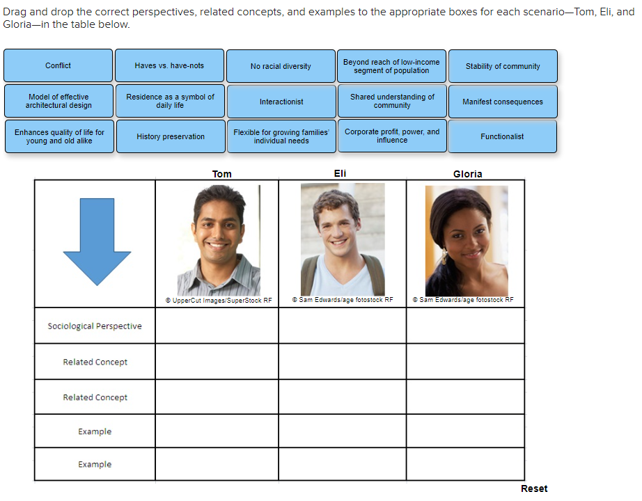 Drag and drop the correct perspectives, related | Chegg.com