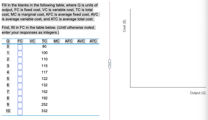 Solved Fill in the blanks in the following table, where Q is | Chegg.com