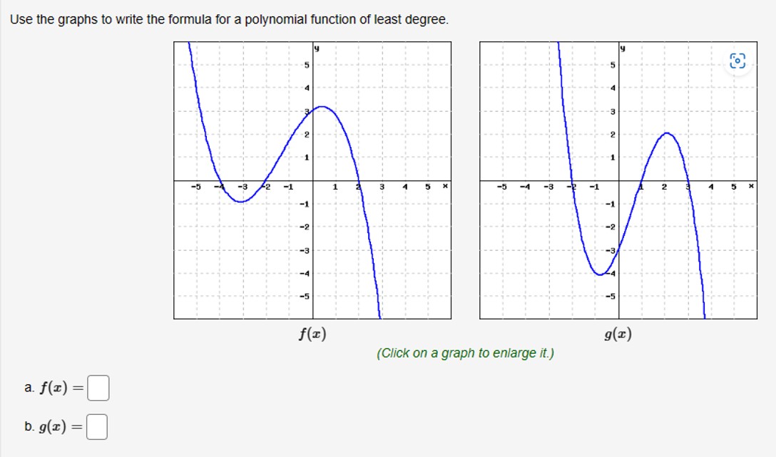 Solved Use the graphs to write the formula for a polynomial | Chegg.com