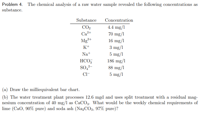 Solved Problem 4. The chemical analysis of a raw water | Chegg.com