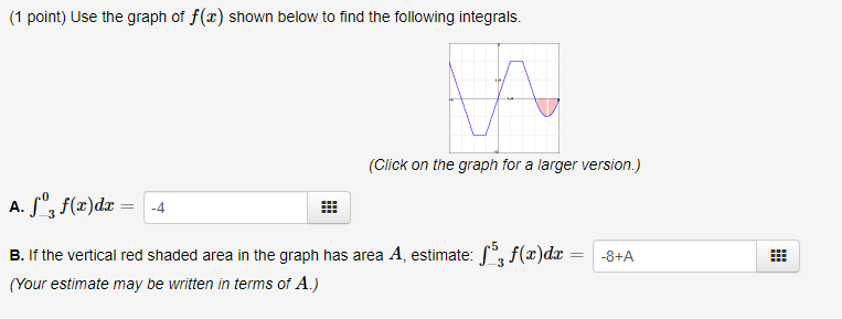 Solved (1 point) Use the graph of f(2) shown below to find | Chegg.com