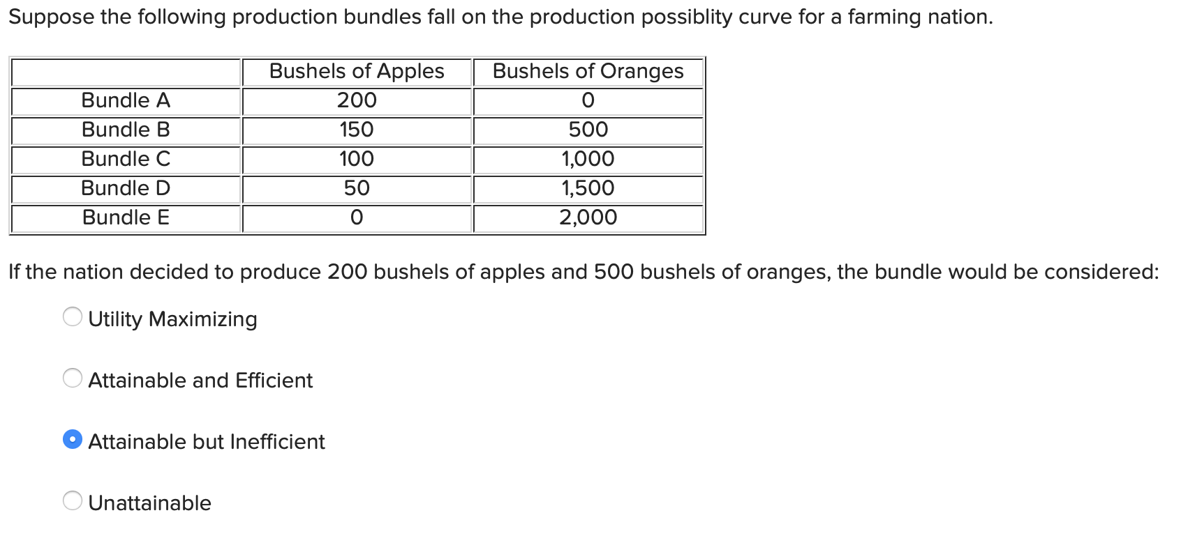 Solved Suppose the following production bundles fall on the | Chegg.com