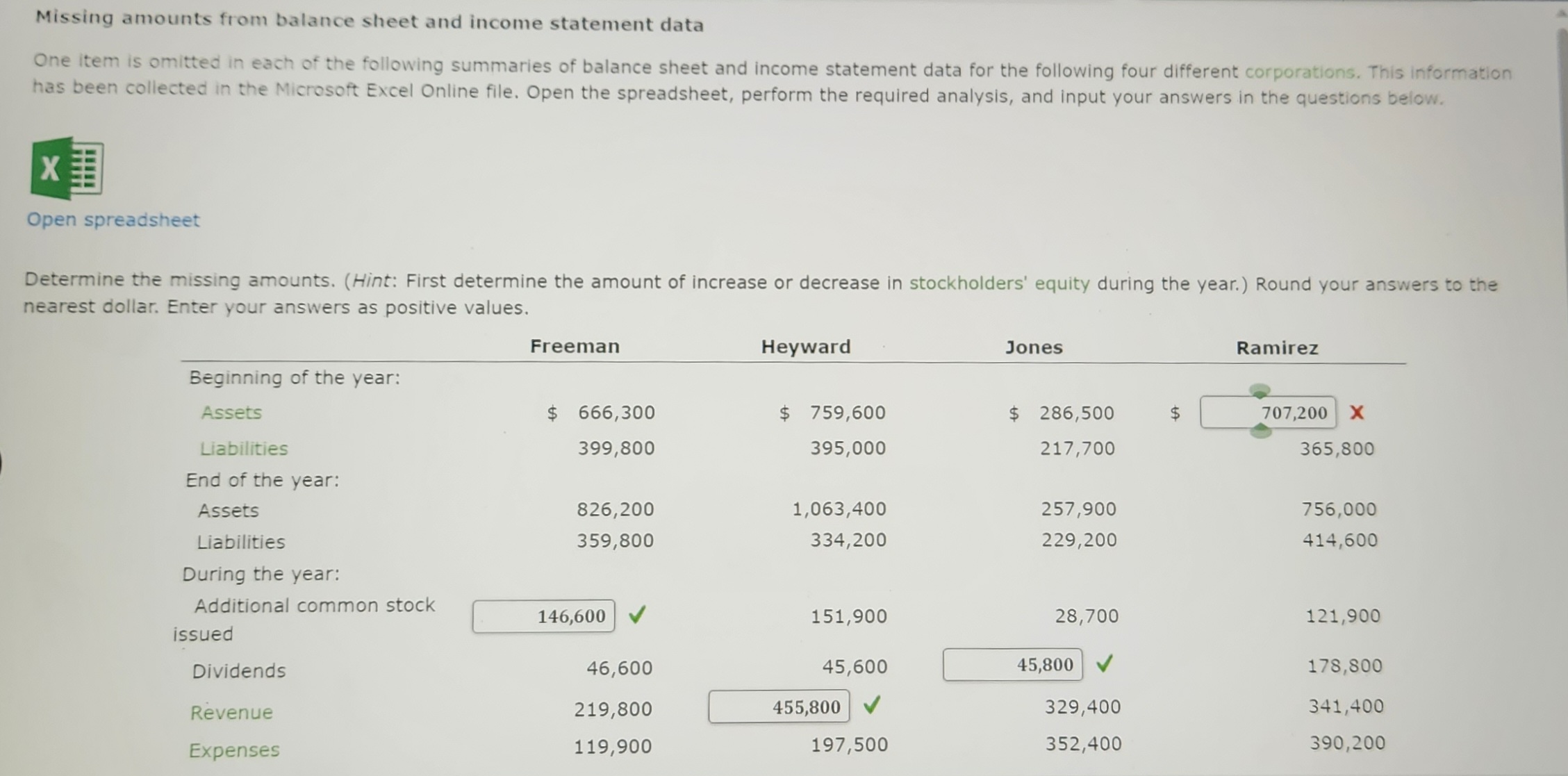 Solved Missing Amounts From Balance Sheet and Income | Chegg.com