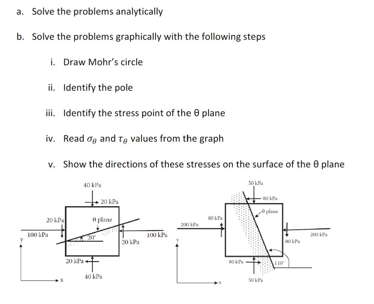 Solved a. Solve the problems analytically b. Solve the | Chegg.com