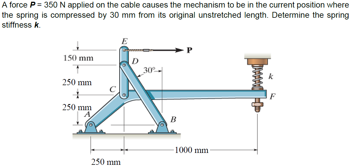Solved A force P = 350 N applied on the cable causes the | Chegg.com