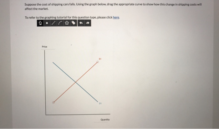Solved Suppose the cost of shipping cars falls. Using the | Chegg.com