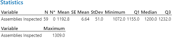 Solved P-CHART AND DESCRIPTIVE STATISTICS MINITAB | Chegg.com