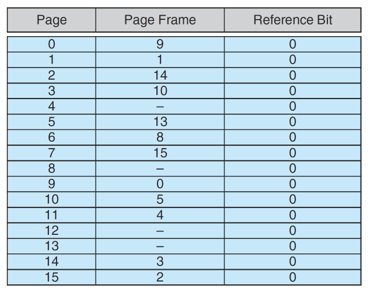 Solved The following page table is for a system with 16-bit | Chegg.com