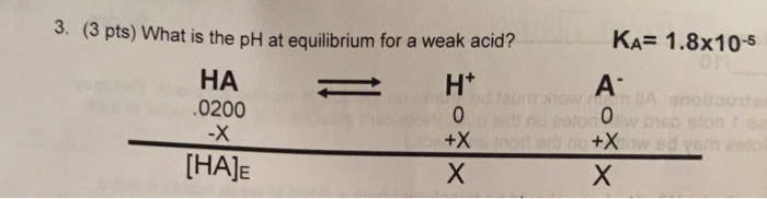 Solved What is the pH at equilibrium for a weak acid? K_A = | Chegg.com