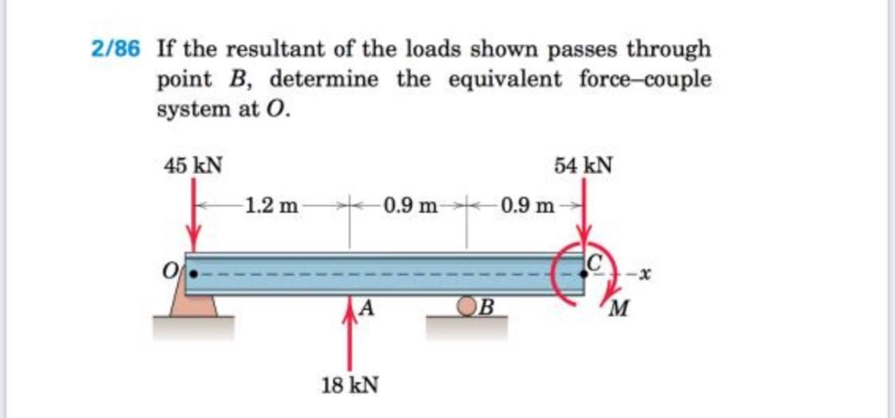 Solved 2/86 If the resultant of the loads shown passes | Chegg.com