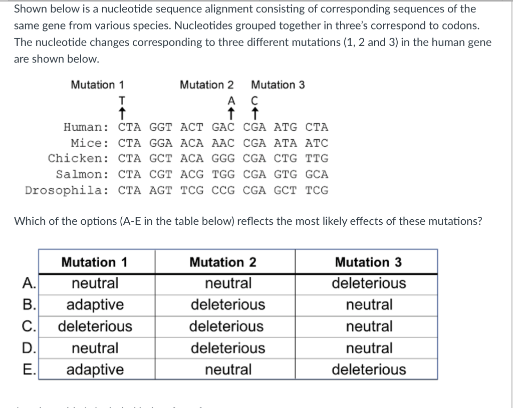 Solved Shown below is a nucleotide sequence alignment | Chegg.com