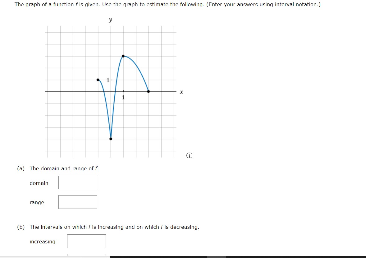 Solved Show me the steps to solve The graph of a function f | Chegg.com
