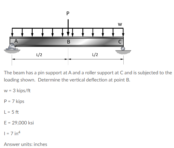 Solved The beam has a pin support at A and a roller support | Chegg.com