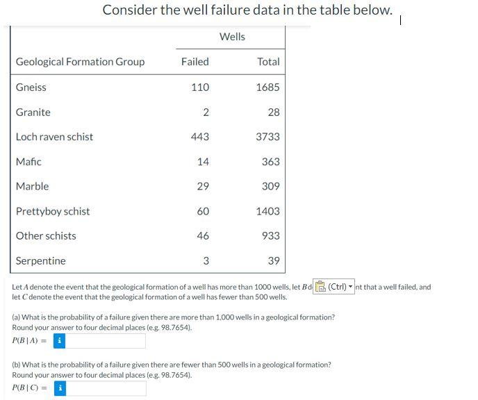 Solved Consider the well failure data in the table below. | | Chegg.com