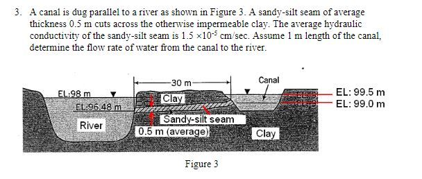 Solved A canal is dug parallel to a river as shown in Figure | Chegg.com
