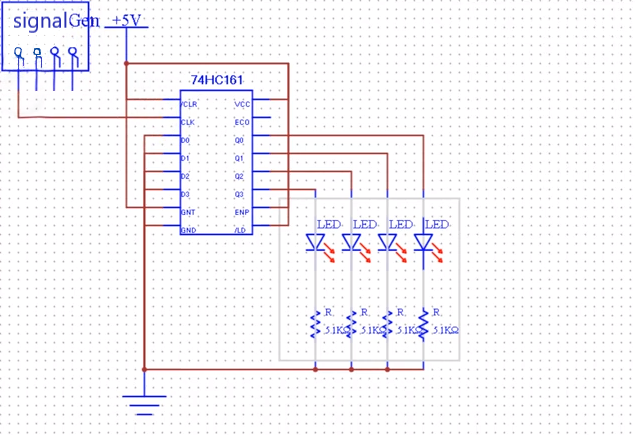 signalGen +5V 74HC161 JCLR, CLK vCc ECO 00 01 02 03 | Chegg.com