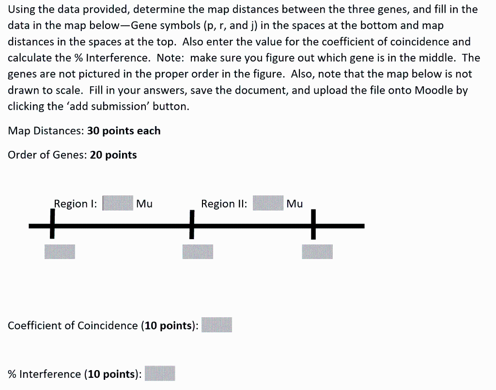 Solved Three-point mapping, showing the testcross used and | Chegg.com