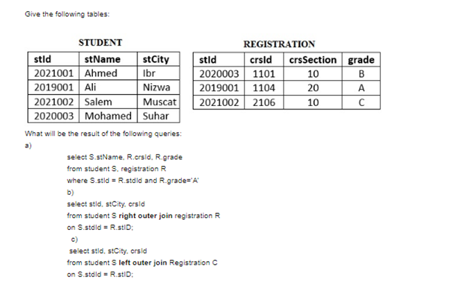 Solved Give the following tables: STUDENT REGISTRATION stid | Chegg.com