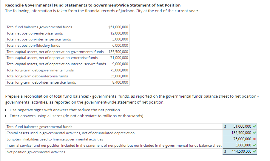 Solved Reconcile Governmental Fund Statements to | Chegg.com