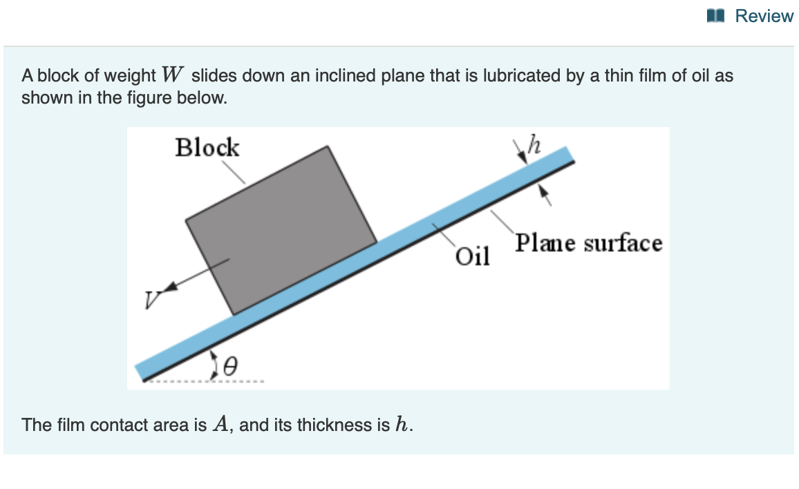 Solved 1 Review A block of weight W slides down an inclined | Chegg.com