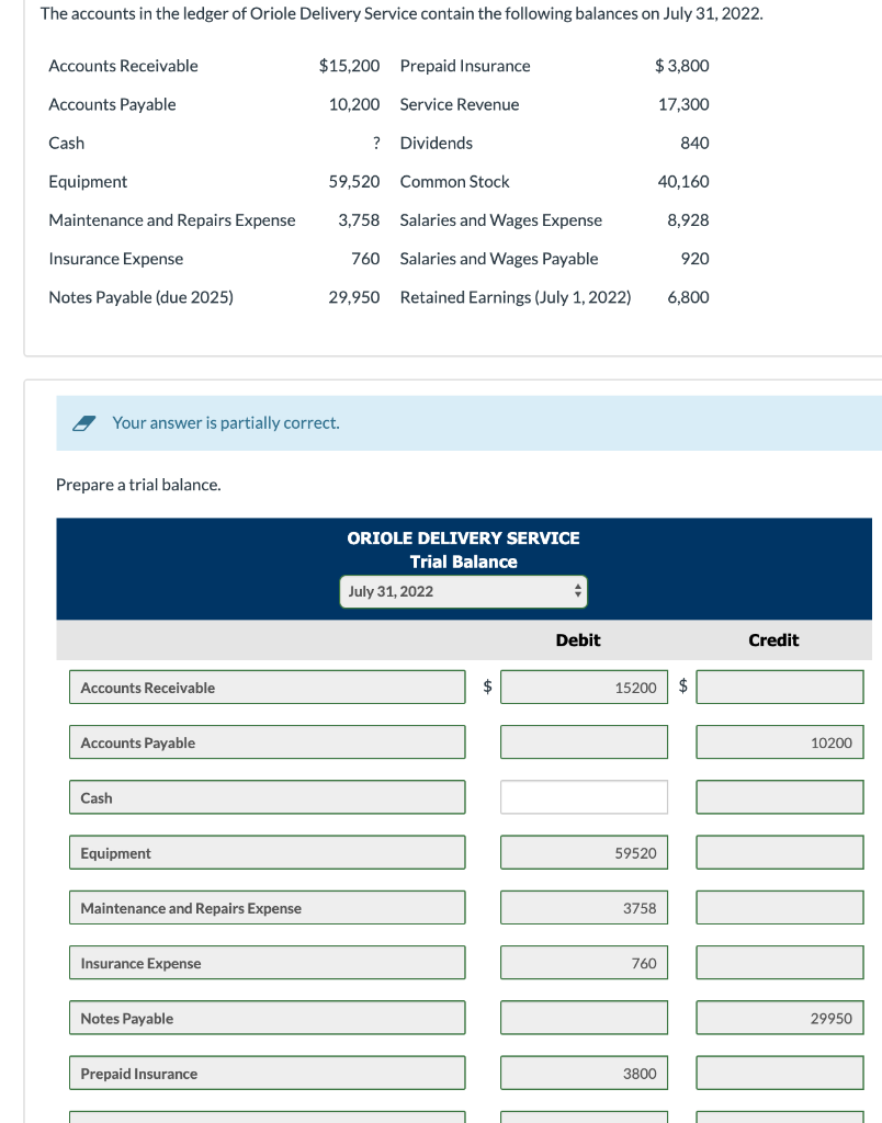 Solved The accounts in the ledger of Oriole Delivery Service | Chegg.com