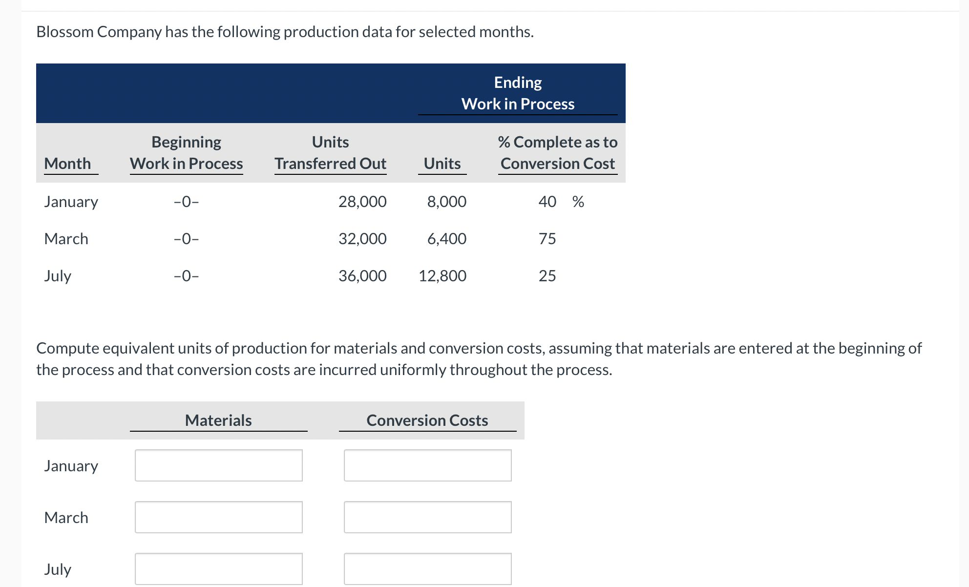Solved Blossom Company has the following production data for | Chegg.com
