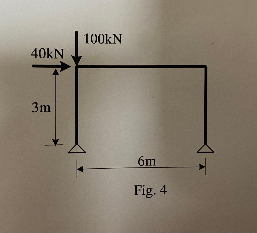 Solved Make the symmetric and anti-symmetric beam as shown | Chegg.com Solved Make the symmetric and anti-symmetric beam as shown | Chegg.com