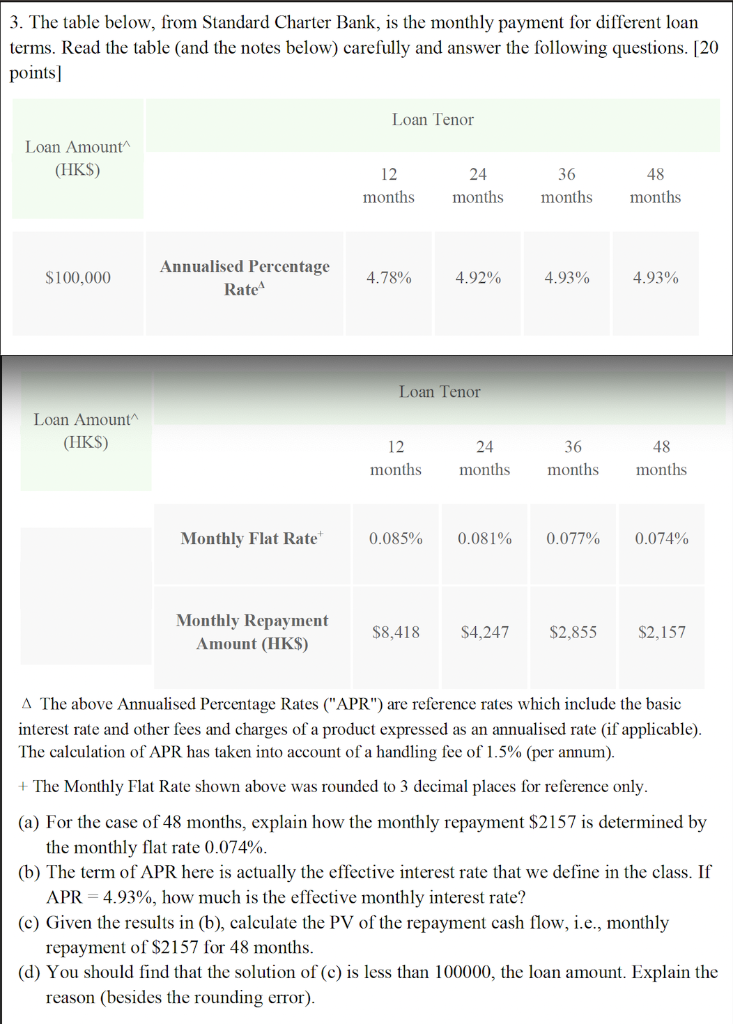 Solved 3. The table below, from Standard Charter Bank, is | Chegg.com