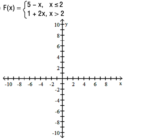 Solved Graph the following. Show all the work you do to get | Chegg.com
