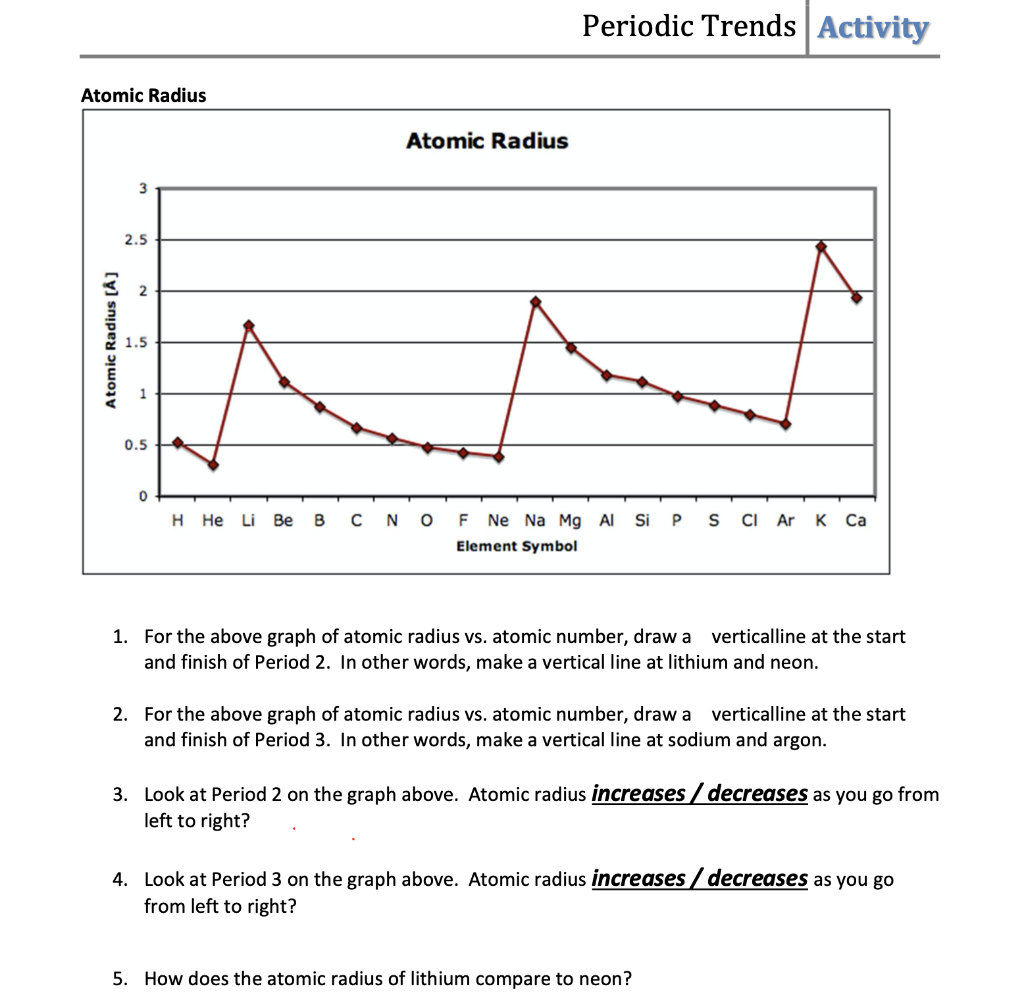 Solved Periodic Trends Activity Atomic Radius Atomic Radius | Chegg.com