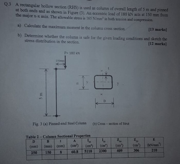 Solved Q.3 A rectangular hollow section (RHS) is used as | Chegg.com