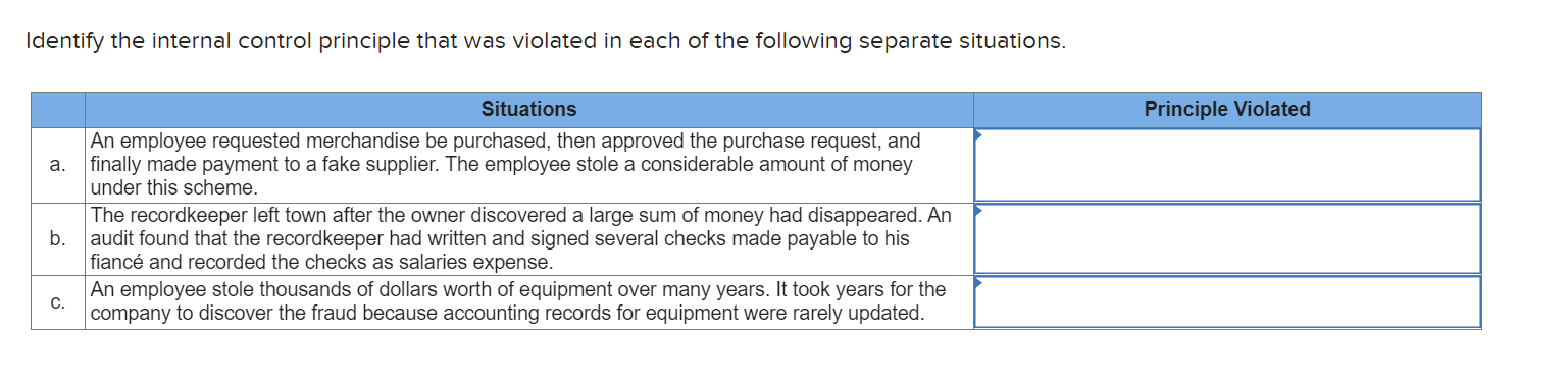 Solved Identify the internal control principle that was | Chegg.com