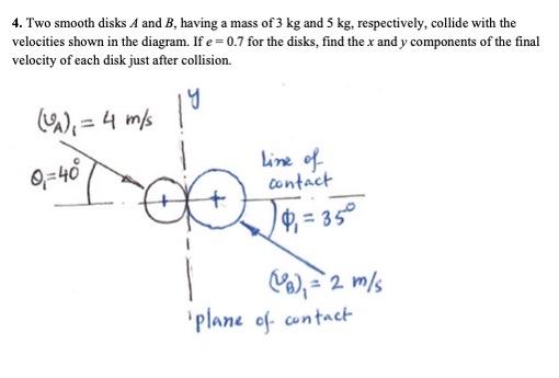 Solved 4. Two smooth disks A and B, having a mass of 3 kg | Chegg.com