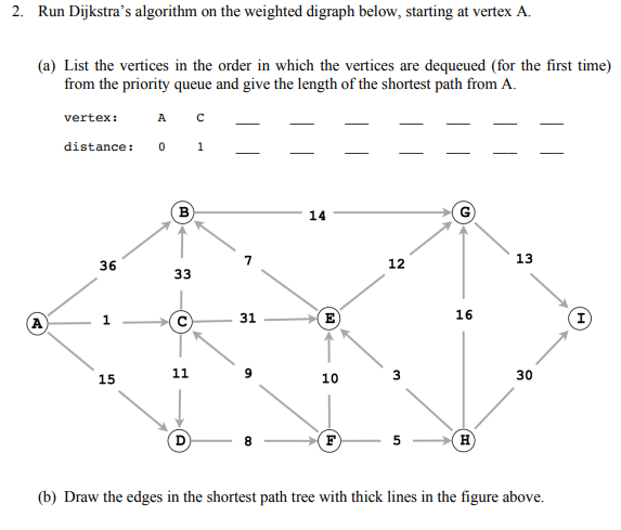 Solved (a) List the vertices in the order in which the | Chegg.com