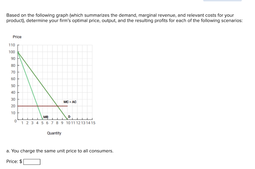 Solved Based on the following graph (which summarizes the | Chegg.com