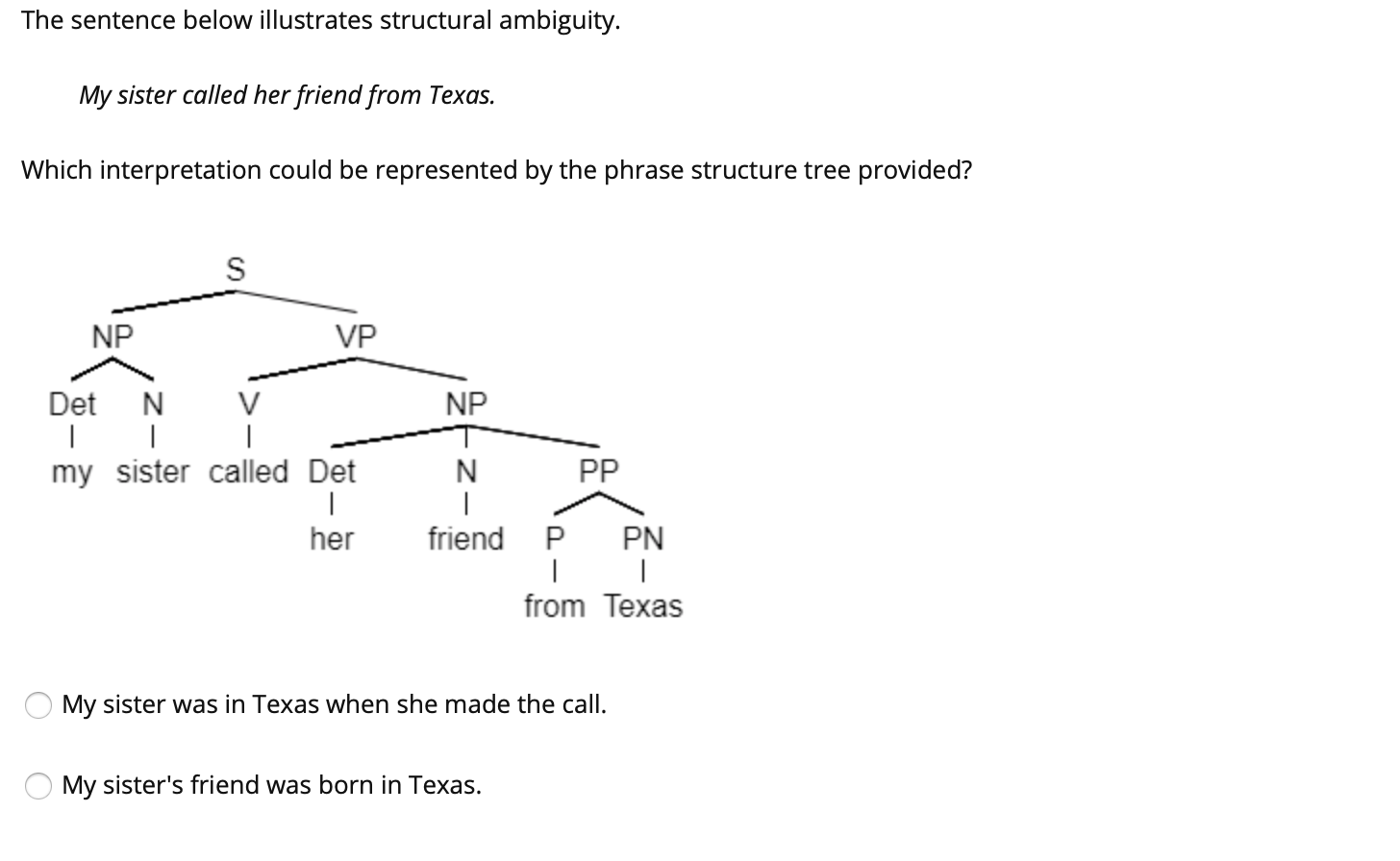 The sentence below illustrates structural ambiguity. | Chegg.com