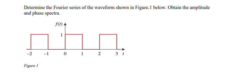 Solved Determine the Fourier series of the waveform shown in | Chegg.com
