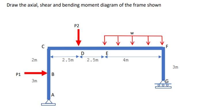 Solved Draw the axial, shear and bending moment diagram of | Chegg.com